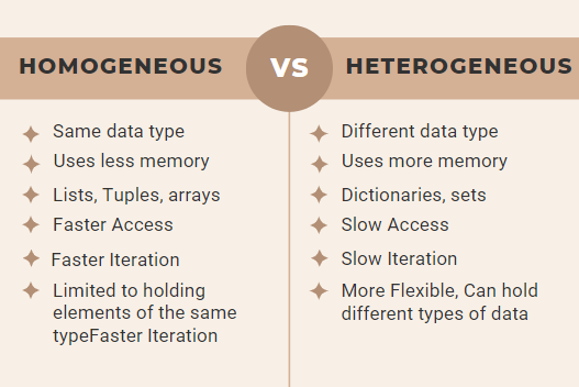 Difference Between Heterogeneous and Homogeneous Data Structures Difference Between Heterogeneous and Homogeneous Data Structures